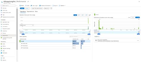 C Application Insights Javascript Sdk Not Working Stack Overflow