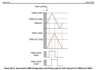 MSPM G MSPM G Arm Based Microcontrollers Forum Arm Based Microcontrollers TI E E