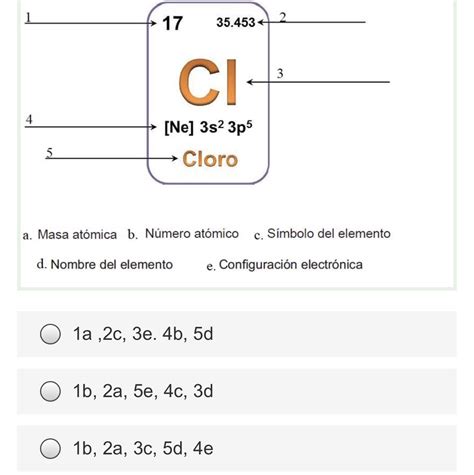 Urge, doy corona Cloro, configuración electrónica - Brainly.lat