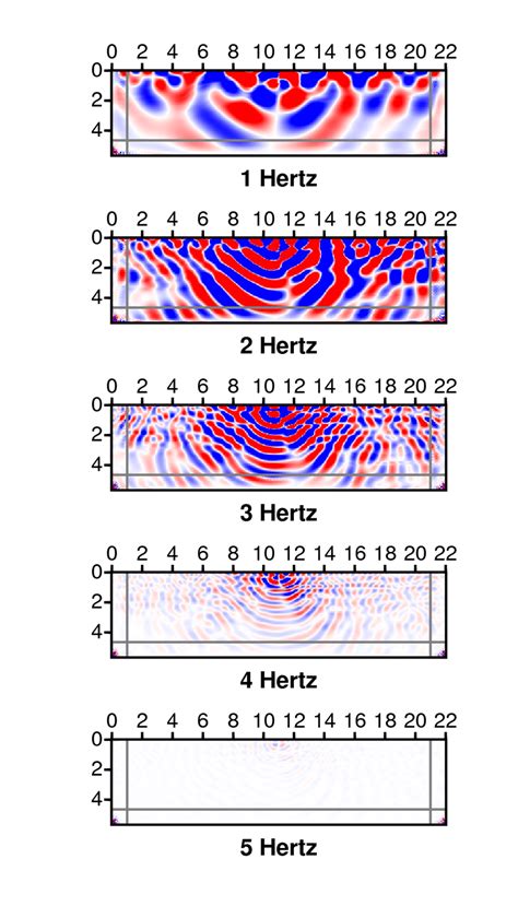 Frequency Wavefields Of The Velocity Component V X Extracted With 10