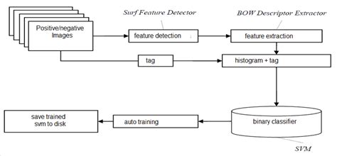 github cihanturkay leafclassification detects whether a photo includes leaf or not