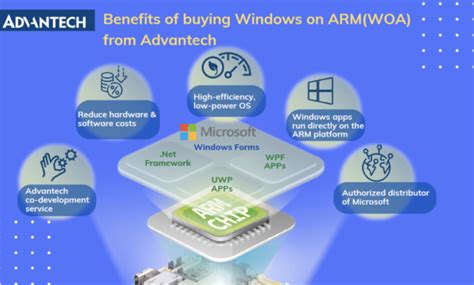 windows on arm yes with advantech hardware embedded computing design