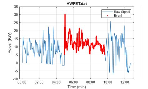 Mdf Files Matlab And Simulink