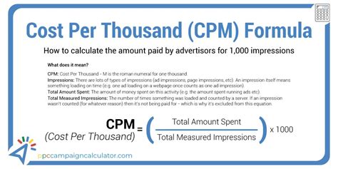 Cost Per Thousand Calculator Cpm