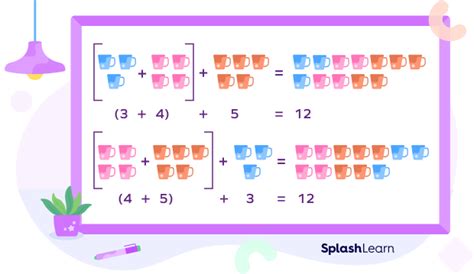 What Is Associative Property Definition Facts And Examples