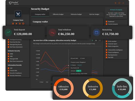 Nordic Defender 1 Nordic Crowd Powered Mssp