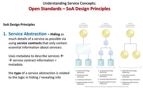 Ppt Agile Ea In Practice Powerpoint Presentation Free Download Id