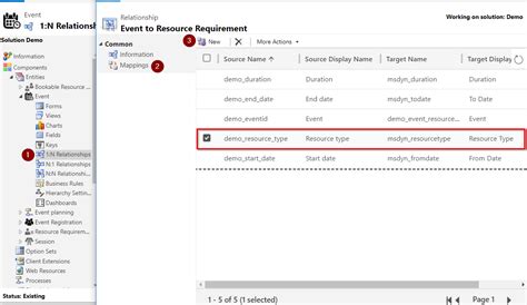 universal resource scheduling