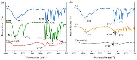Cross Linked Polyacrylic Based Hydrogel Polymer Electrolytes For