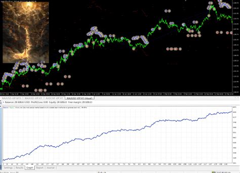 Gold Important Sniper Level Mt4 Buy Trading Robot Expert Advisor For Metatrader 4