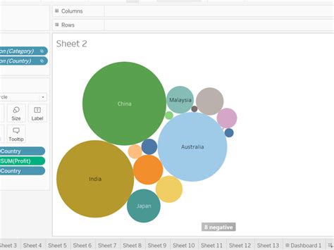 Data Visualization Dashboard Graphs Charts Data Analysis Upwork
