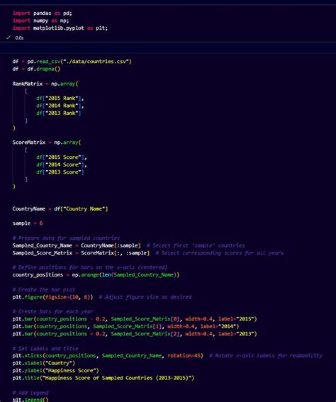 hasnain saifi on linkedin day machinelearning datascience python