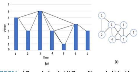 Figure 1 From A Review Of Visibility Graph Analysis Semantic Scholar
