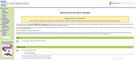 Svn入门 服务器visualsvn Server和客户端tortoisesvn安装 缘琪梦 博客园 Svn入门 服务器visualsvn Server和客户端tortoisesvn安装 缘琪梦 博客园