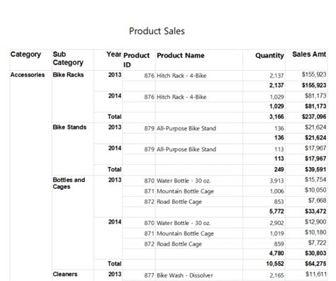 Reporting Services Basics Adding Groups To Reports Simple Talk