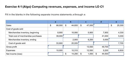 Solved Exercise Algo Computing Revenues Expenses And Chegg