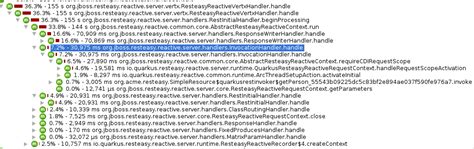 What Makes Resteasy Reactive Faster Jmswhats