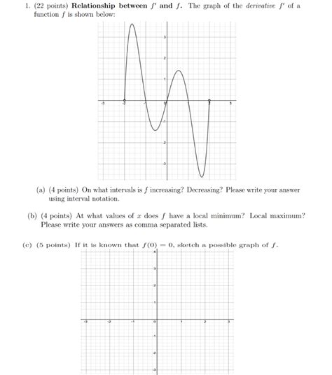 Solved Points Relationship Between F And F The Chegg Com