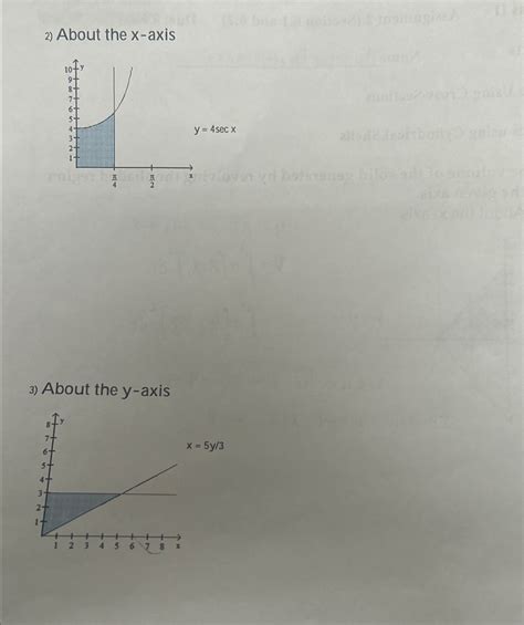 Solved About The X AxisAbout The Y AxisI Need Help Figuring Chegg