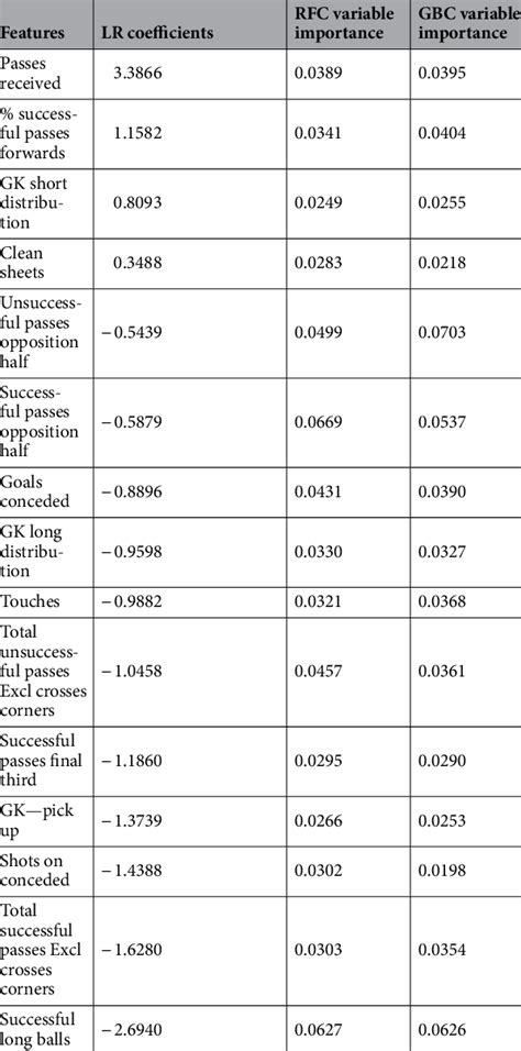 feature importance from multiple machine learning algorithms