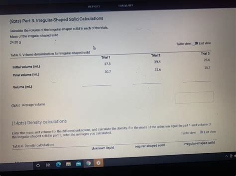 solved report summary data and report submission
