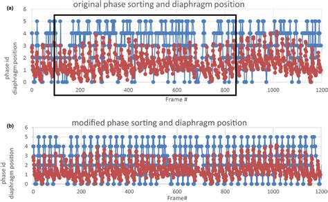 A Original Xvi Phase Sorting Blue Curve And Manually Detected