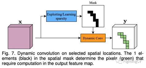cvpr最佳论文得主清华黄高团队提出首篇动态网络综述 dynamic neural netowrk csdn博客