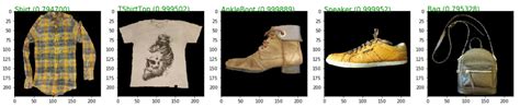 Classify Your Own Images Using Amazon SageMaker Artificial Intelligence