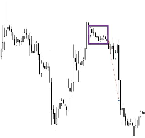 Indicatore BreakOut EA MT5 Della Gamma ForexMT4Indicators Com