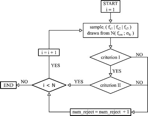 Flowchart Of The Proposed Numerical Computation Download Scientific
