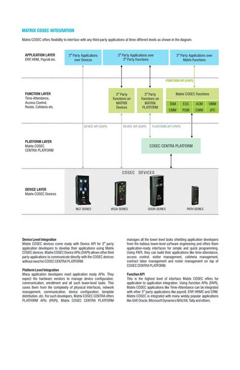 Cosec Centra Tam100 At ₹ 3260 Piece Attendance Management Software In Gurugram Id 2856378863948
