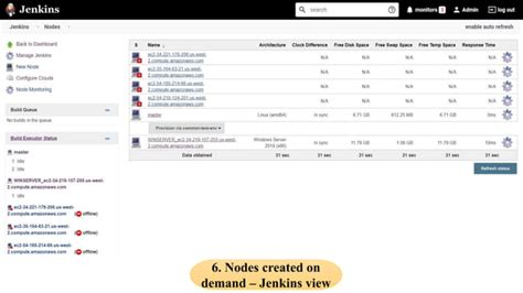 SCALABLE CI CD DEVOPS PPT