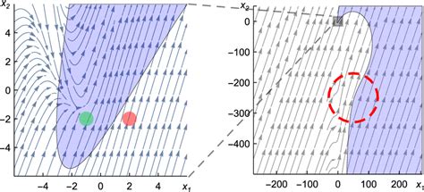 Left A Candidate Invariant Generated Using Numerical Barrier