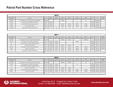Patriot Part Number Cross Reference Guide Pdf Computer Libraries