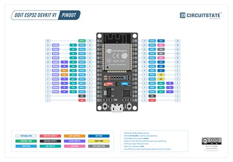 Sơ đồ Chân Esp32 Devkit V1 Pinout đầy đủ 38 Pin Nguồn And Giao Tiếp