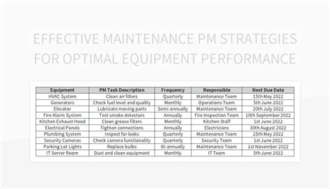 Effective Maintenance Schedule For Optimal Equipment Performance Excel