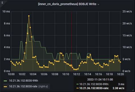 Flink Connector导入报错get Database Write Lock Timeout 性能相关 Starrocks中文社区论坛