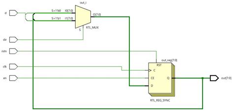 Prakhar Rai On Linkedin 100daysofrtl Digitaldesign Verilog Fpga