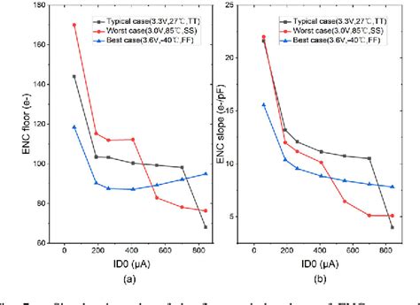 Figure 1 From Design Of A Low Noise Photon Count Readout Asic For Si Pin Based Personal