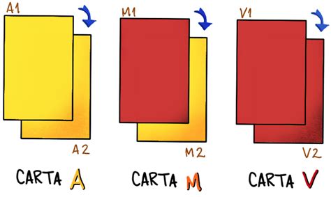 The Problem Of The Three Cards Solution Matematizou