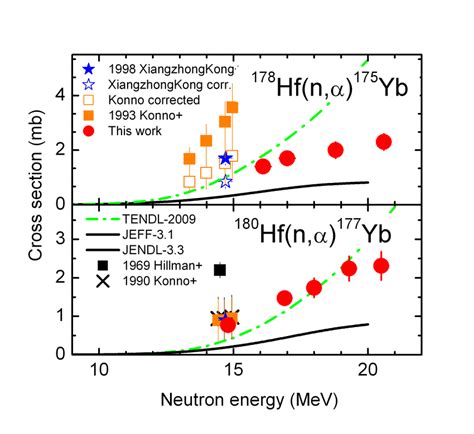 Color Online Excitation Functions For Alpha Particle Emission