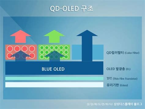 Oled 르네상스 여는 잉크젯프린팅 기술