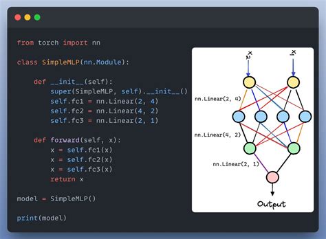 Let S Implement Train This Neural Network Step By Step From Scratch Using PyTorch N