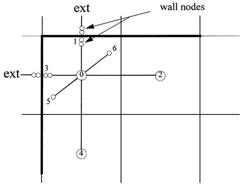 Example Of Cell Node Coupling Download Scientific Diagram