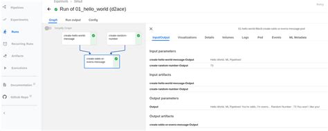 Implement Mlops With Kubeflow Pipelines Red Hat Developer