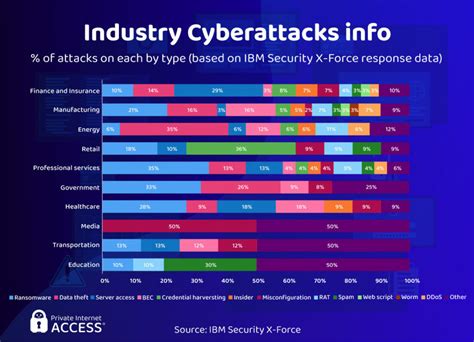 Hacking The World Part 1 Hacking Basics