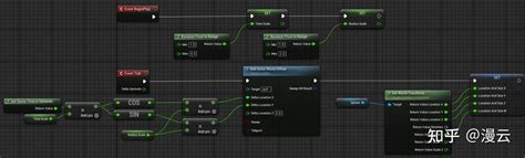 UENiagara读写RenderTarget曲线实现Compute Shader 知乎