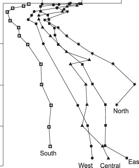 Regional Variability In Skeletal Carbonate Dissolution In The Arabian Download Scientific