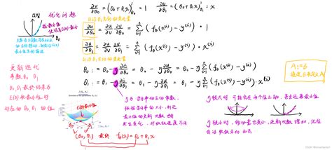 最小二乘法的原理及实现 csdn博客