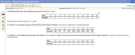 Solved The Following Table Shows The Actual Demand Observed